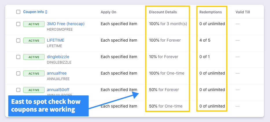 Don't Build Subscription Billing for Your SaaS Business. Use Chargebee, It's All the Buzz